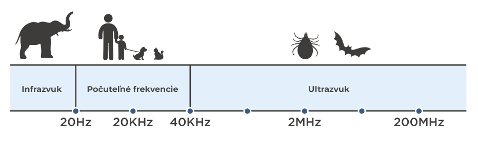Tickless - ultrazvukový repelent proti kliešťom | 4trek.sk